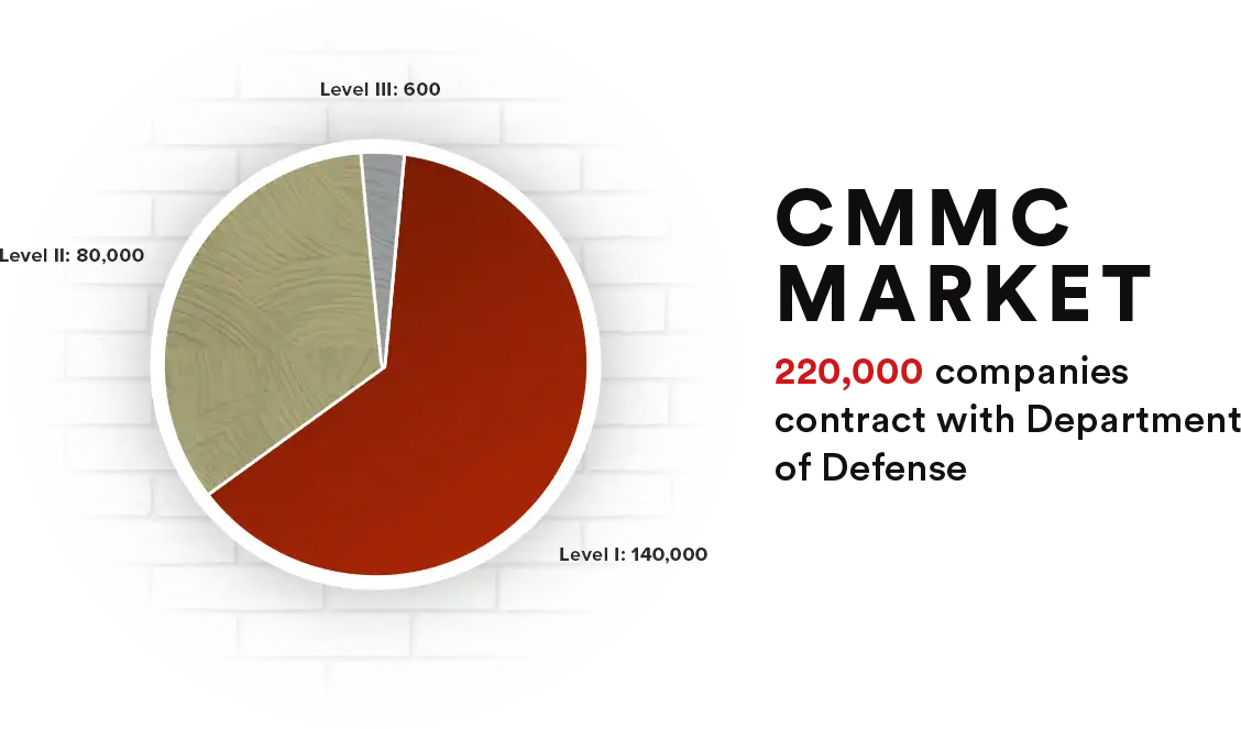 Services - Securitybricks